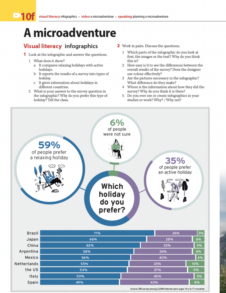 Developing Students’ Visual Literacy Skills | National Geographic Learning: In Focus